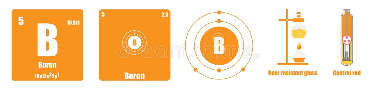 Periodic Control Stock Illustrations – 94 Periodic Control Stock ...