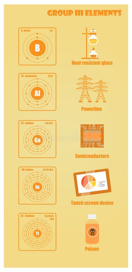 Periodic Table of Element Group III Stock Illustration - Illustration ...