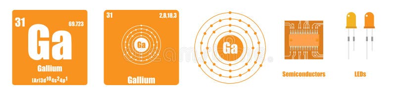 Periodic Table of Element Group III Stock Vector - Illustration of ...