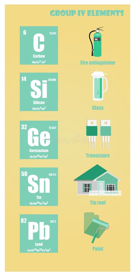 Periodic Table of Element Group IV Stock Vector - Illustration of ...