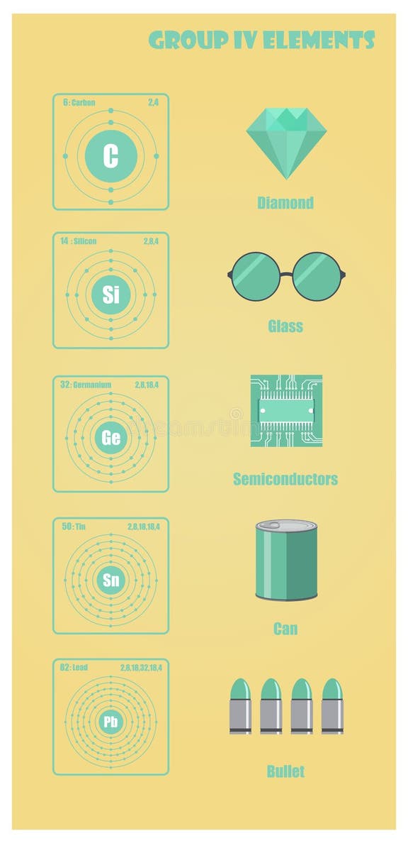 Periodic Table of Element Group IV Stock Illustration - Illustration of ...