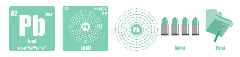 Periodic Table of Element Group IV Stock Illustration - Illustration of ...