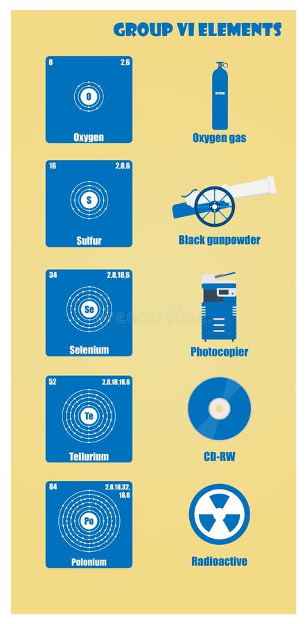 Periodic Table of Element Group VI Stock Illustration - Illustration of ...