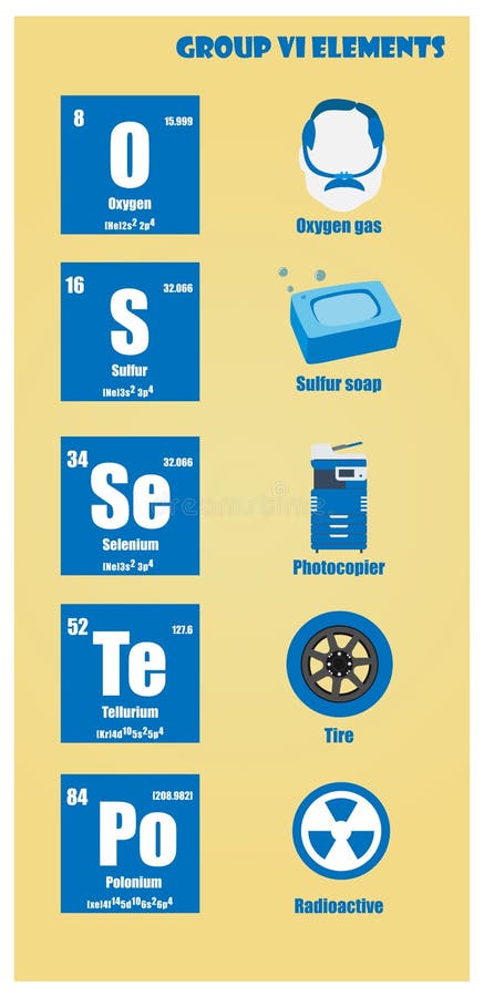 Periodic Table of Element Group VI Stock Vector - Illustration of ...