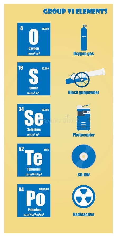 Periodic Table of Element Group VI Stock Illustration - Illustration of ...