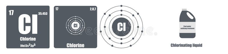 Periodic Table of Element Group VII the Halogens Stock Vector ...