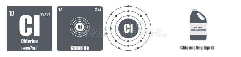 Periodic Table of Element Group VII the Halogens Stock Vector ...