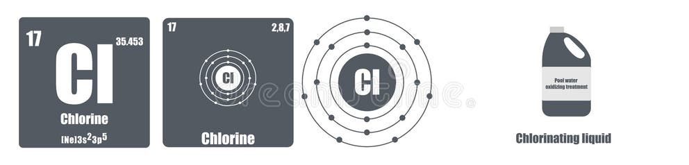 Periodic Table of Element Group VII the Halogens Stock Vector ...