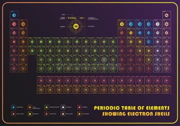 Periodic Table of Element Showing Electron Shells Stock Vector ...