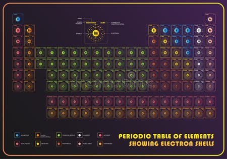 Periodic Table of Element Showing Electron Shells Stock Vector ...