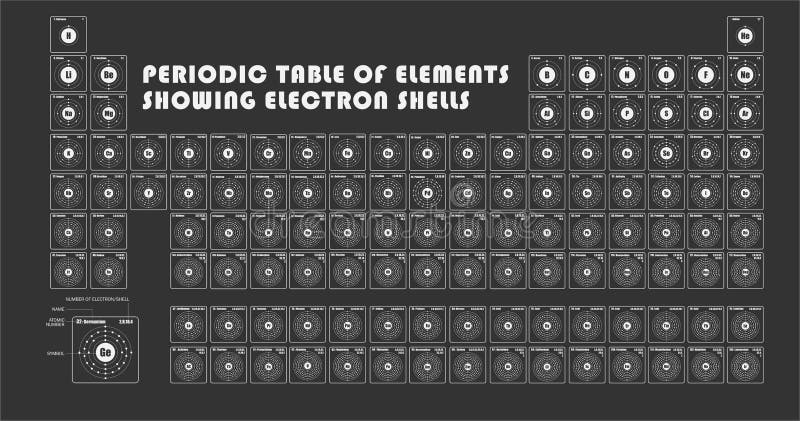 Periodic Table of Element Showing Electron Shells Stock Vector ...