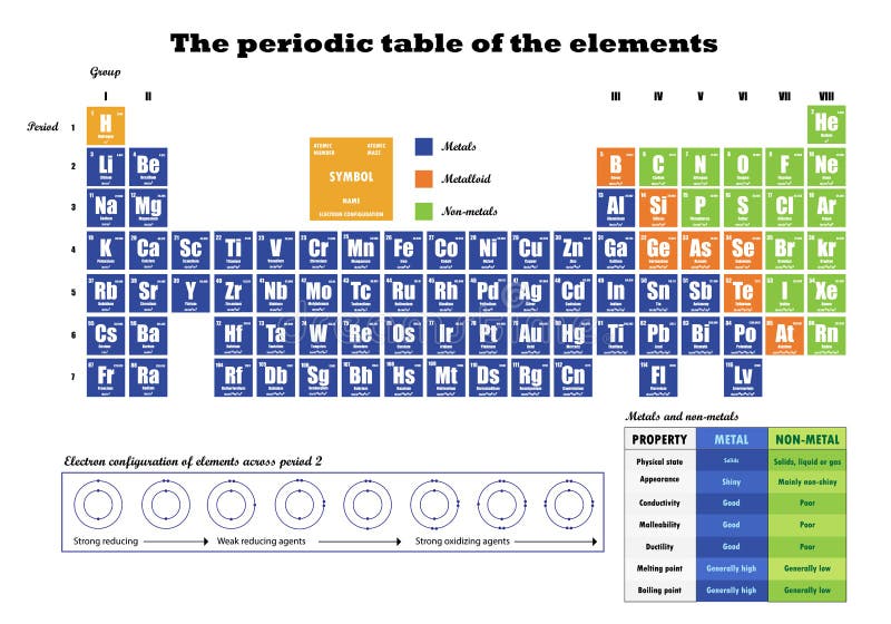 Periodic Table of Element Showing Electron Shells Stock Vector ...