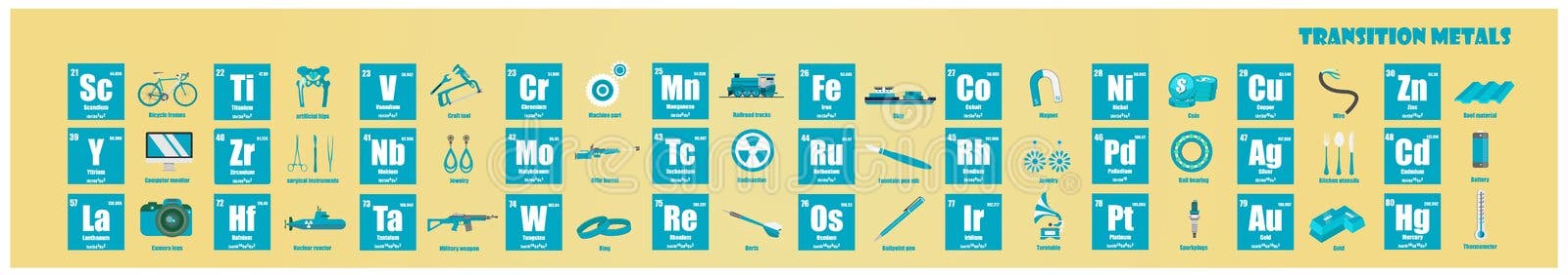 Transition Metals Stock Illustrations – 879 Transition Metals Stock ...