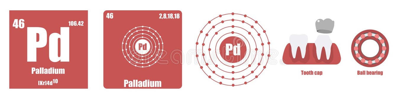 Transition Metals Stock Illustrations – 833 Transition Metals Stock ...