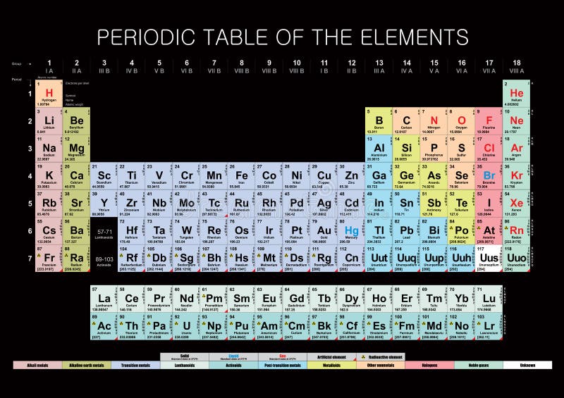Periodic Table Of Elements Alkaline Earth Metals
