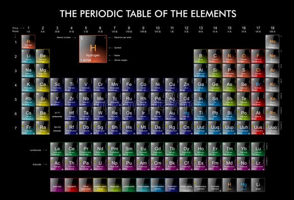 Periodic Table Copper Stock Illustrations – 1,051 Periodic Table Copper ...