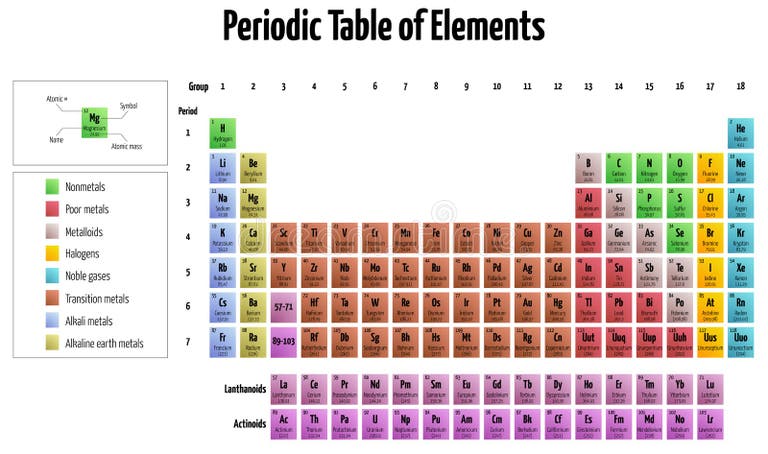 Periodic Table Elements Stock Illustrations – 9,912 Periodic Table ...
