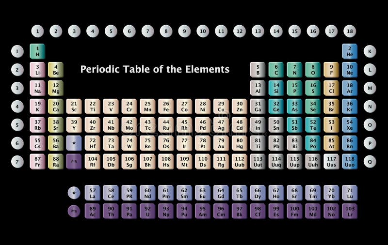 Periodic Table of the Elements Stock Illustration - Illustration of ...