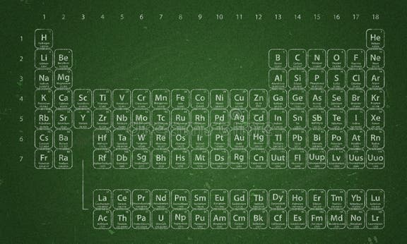 Periodic Table Elements Green Stock Illustrations – 338 Periodic Table ...