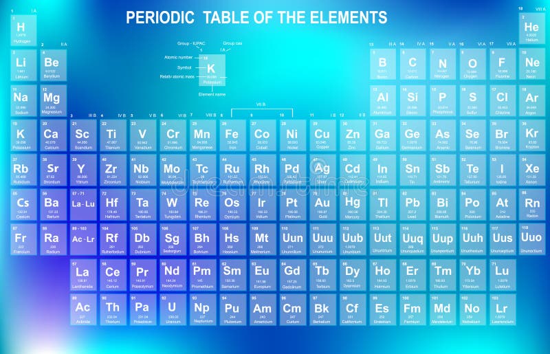 Periodic Table Of Elements Solids Liquids And Gases
