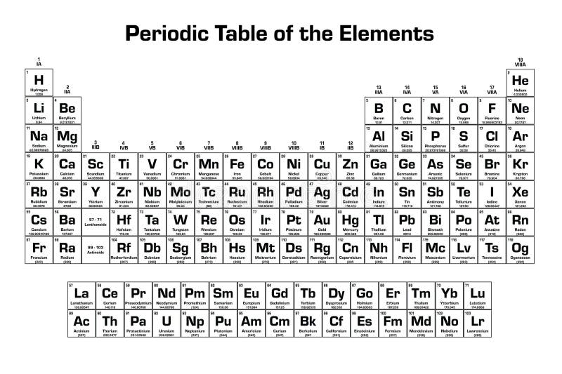 Periodic Table Cartoon Stock Illustrations – 562 Periodic Table Cartoon ...