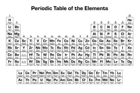 Periodic Table Cartoon Stock Illustrations – 621 Periodic Table Cartoon ...