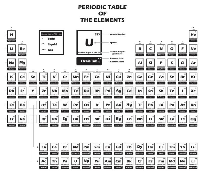 Periodic Table Of Elements With Names Black And White Periodic Table