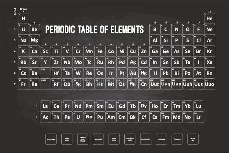 Table Font Stock Illustrations – 67,525 Table Font Stock Illustrations ...
