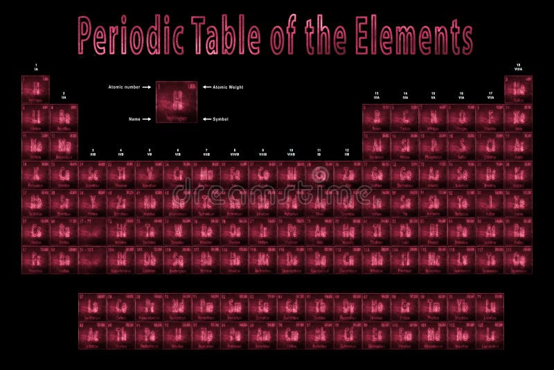 Periodic Table of the Elements, Chemical Elements, Sign with Atomic ...