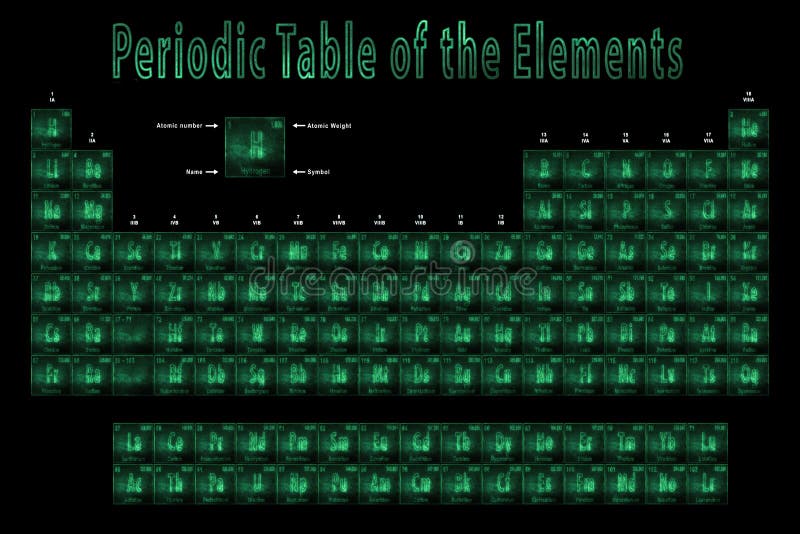 Periodic Table of the Elements, Chemical Elements, Sign with Atomic ...