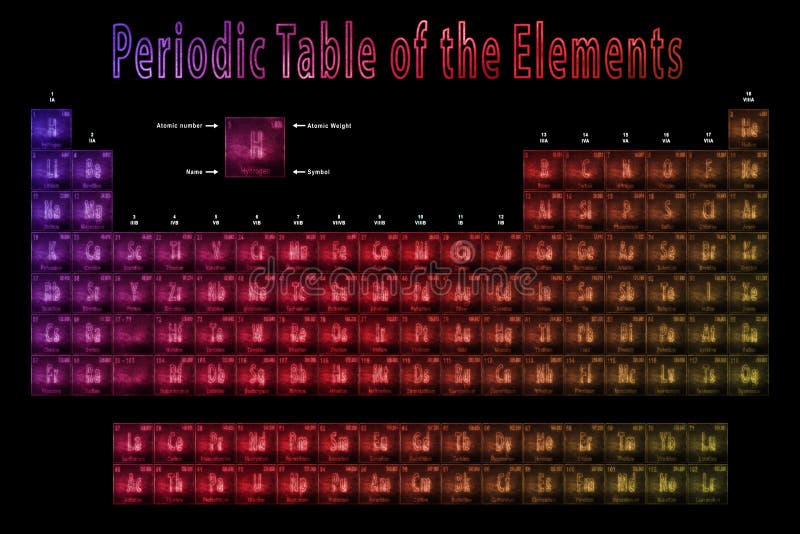 Chemical Periodic Table Wallpaper