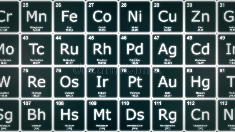 Periodic Table of the Elements Closeup Front Stock Illustration ...