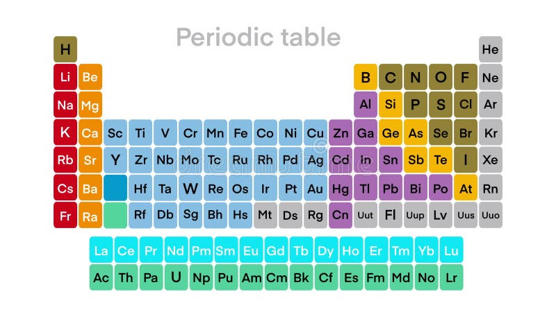 Periodic Table of Elements, Colorful Periodic Table of Elements Stock ...