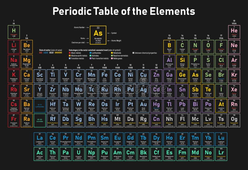 Periodic Table of the Elements Stock Vector - Illustration of metals ...
