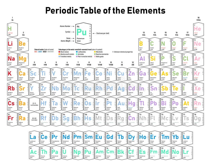 Periodic Table of the Elements Stock Vector - Illustration of atomic ...