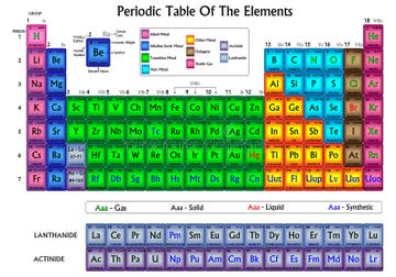 Radioactive Table Elements Stock Illustrations – 1,401 Radioactive ...