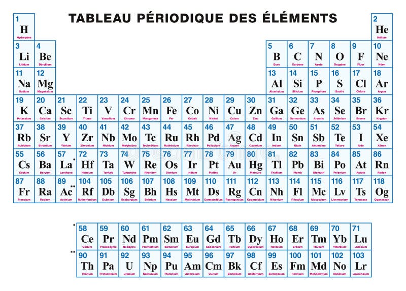 Periodic Table of the Elements FRENCH Stock Vector - Illustration of ... Periodic Table of the Elements FRENCH Stock Vector - Illustration of ...