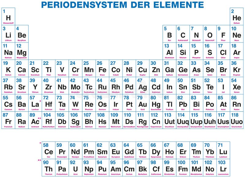 Periodic Table of the Elements - German Labeling Stock Vector ...