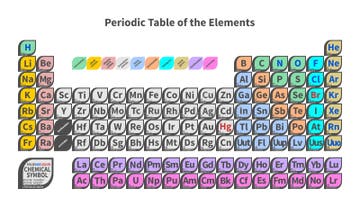 Periodic Table of the Elements, Grey & White Stock Vector ...
