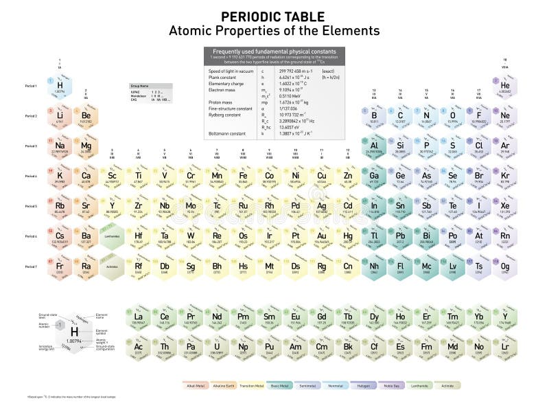 Periodic Table of the Elements Stock Vector - Illustration of chemistry ...