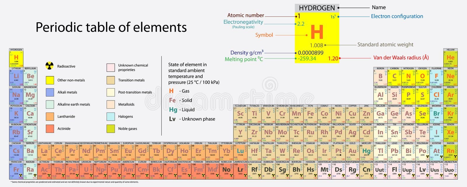 Electronegativity Periodic Table Stock Illustration - Illustration of ...