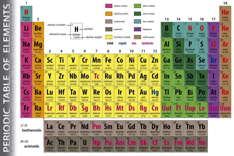 Periodic Table of Elements stock illustration. Illustration of ...