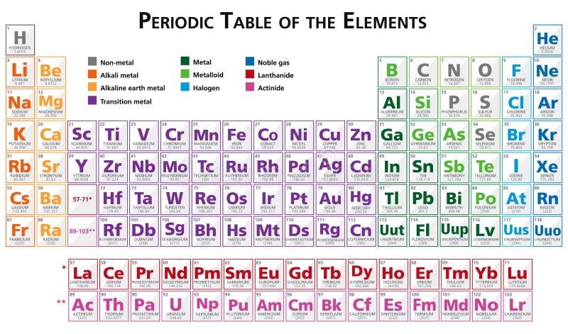 Periodic Table Of The Elements Illustration In English Multicoloured ...