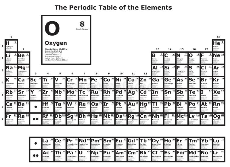 Electronegativity Periodic Table Stock Illustration - Illustration of ...