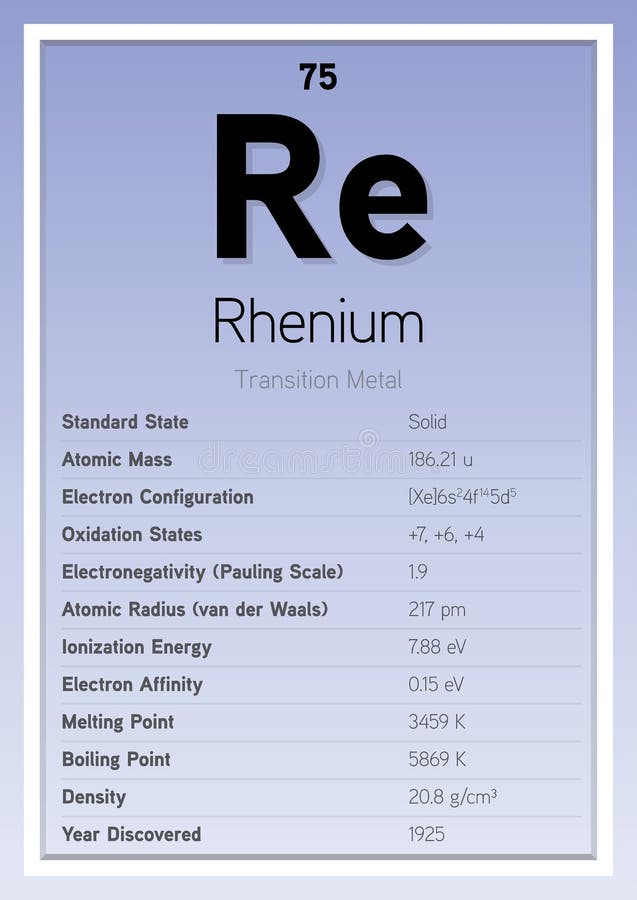 Rhenium Periodic Table Elements Info Card (Layered Vector Illustration ...