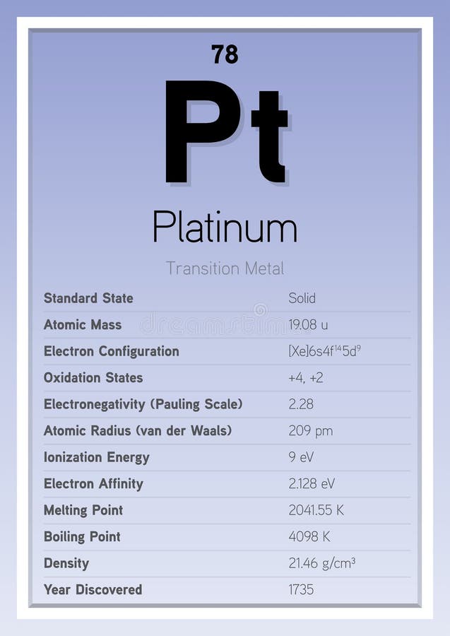 Platinum Periodic Table Elements Info Card (Layered Vector Illustration ...