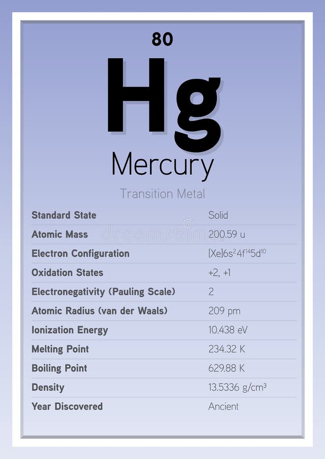 Mercury Periodic Table Elements Info Card (Layered Vector Illustration ...
