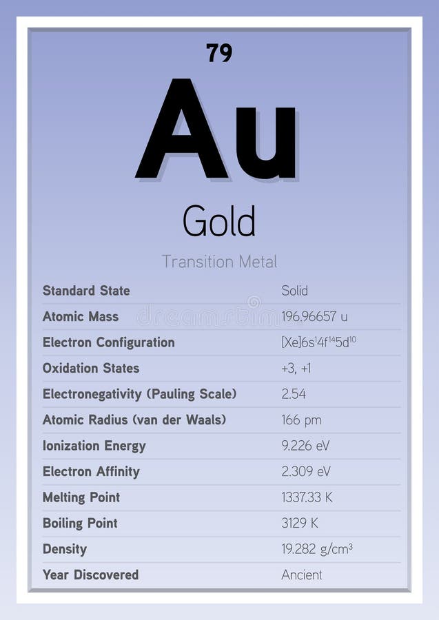 Gold Periodic Table Elements Info Card (Layered Vector Illustration ...