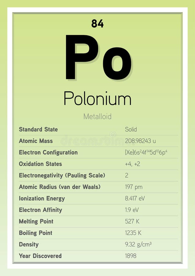 Polonium Periodic Table Elements Info Card (Layered Vector Illustration) Chemistry Education ...