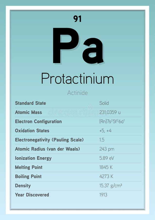 Protactinium Periodic Table Elements Info Card (Layered Vector ...